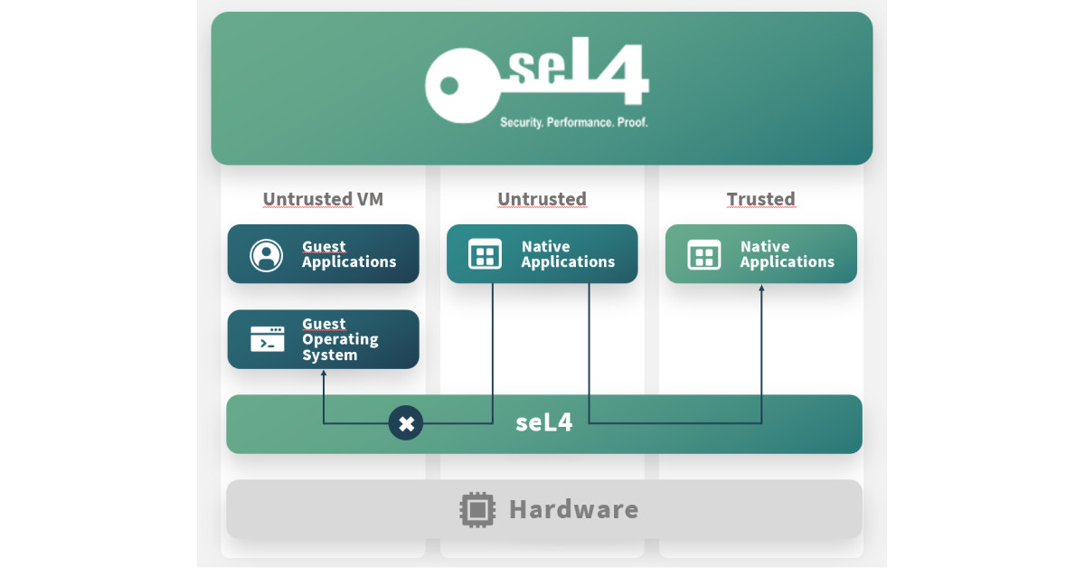 DornerWorks Awarded US Air Force Small Business Innovation Research ...