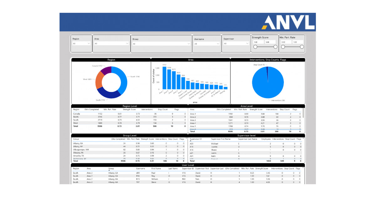 Anvl Solidifies Its Position as a Leading Connected Worker Application ...