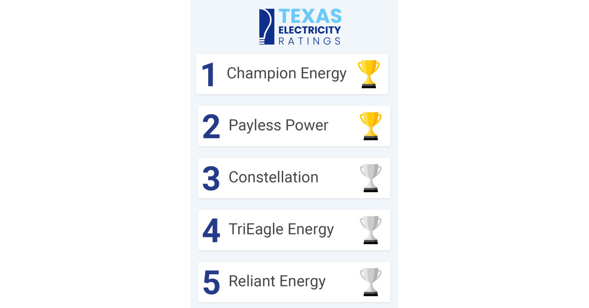 TexasElectricityRatings.com Announces 2024 'Best Texas Electricity ...