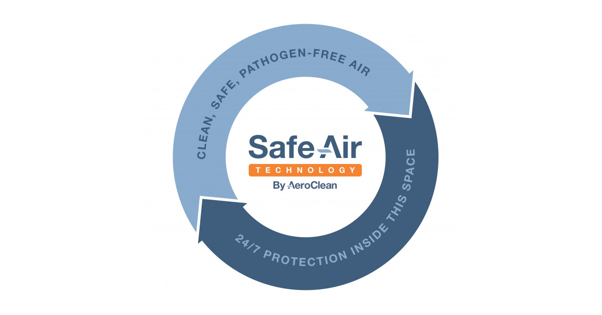 Pathogen Elimination Technology Company, Aeroclean Technologies ...