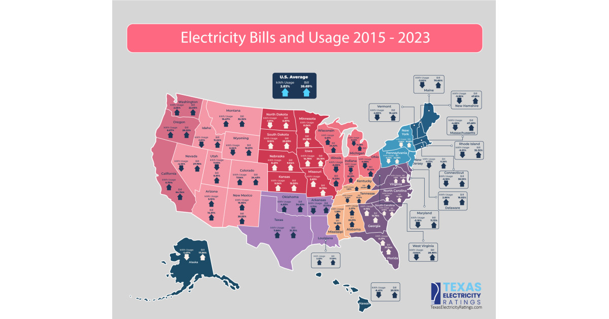 Study - Despite Gains in Energy Efficiency and Green Energy Generation ...