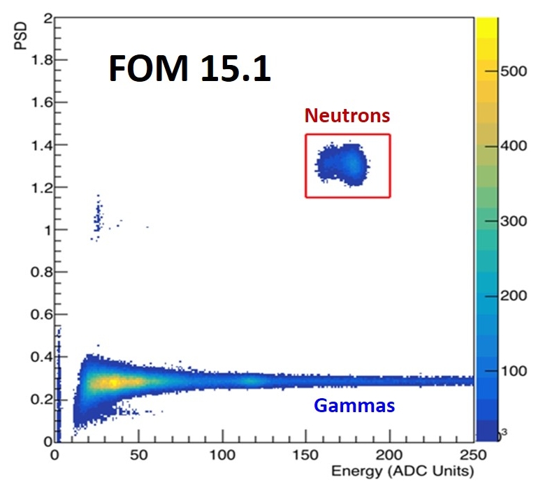 CapeSym Introduces New Dual-Mode Radiation Detector Having FOM From 5 ...