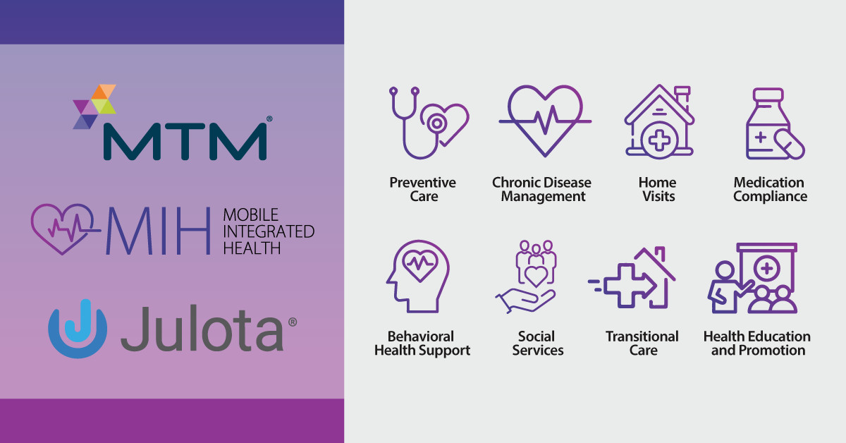 MTM Launches National Mobile Integrated Health (MIH) Solution | Newswire