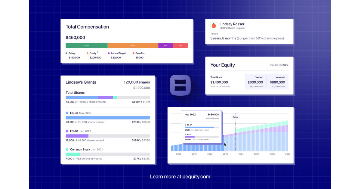 Pequity Announces Upcoming Launch of Employee Total Compensation ...