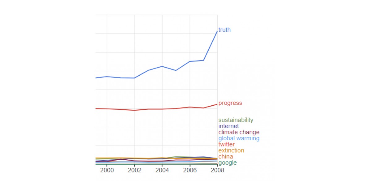 Global Language Monitor Announces That 'Truth' is the Top Word in the ...