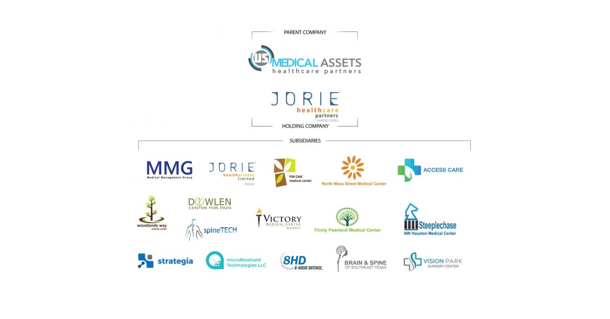 Jorie Healthcare Forms New Division - Jorie Technology Partners | Newswire