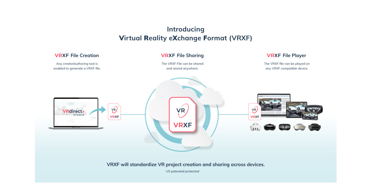 VRdirect Unveils VRXF File Format Revolution at AWE Expo | Newswire