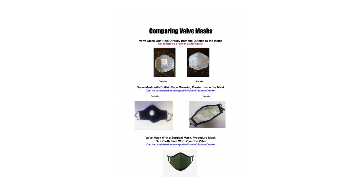 CDC Guides Valve Masks Worn in Conjunction With Cloth Face Coverings ...