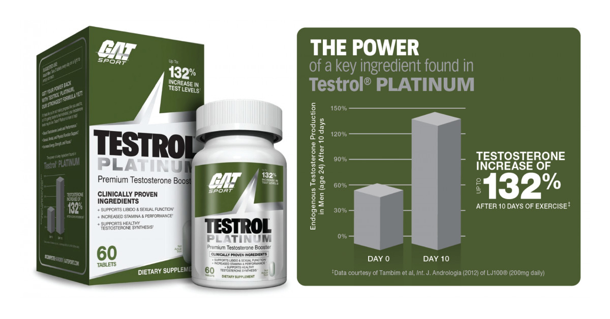 GAT Sport Releases Its New Premium Testosterone Optimization Product ...