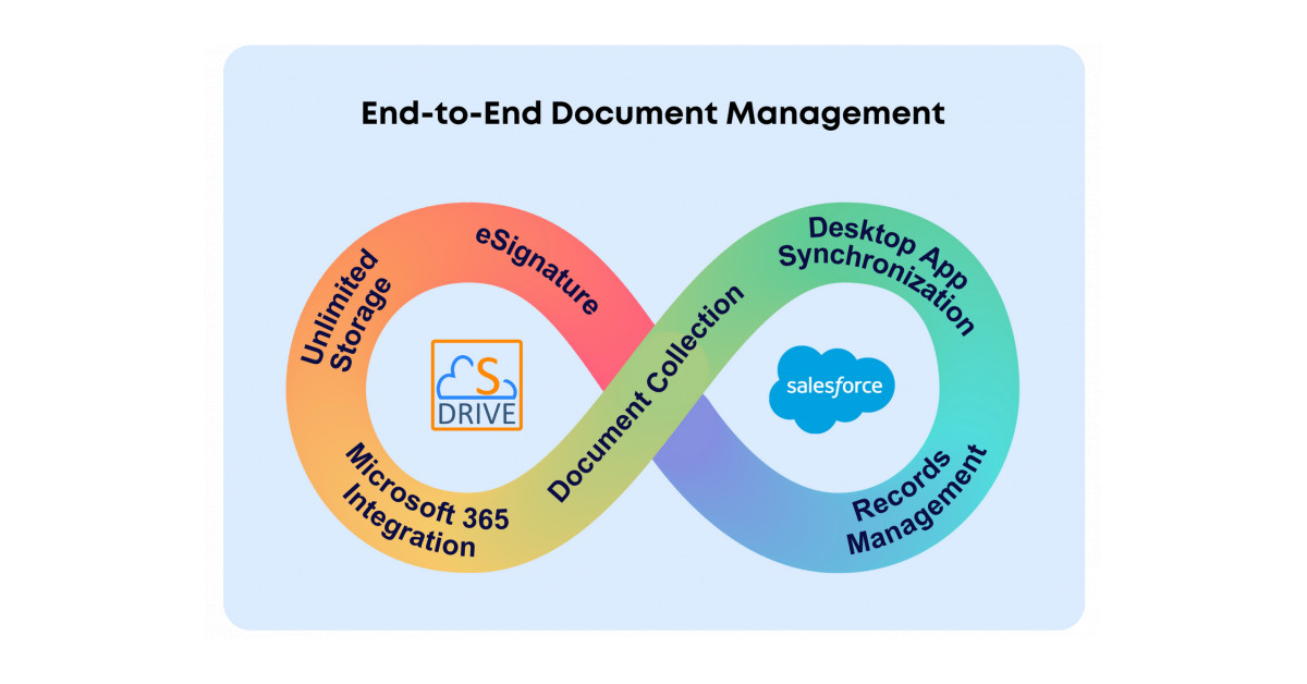 CyanGate Launches First End-to-End Document Management Solution for ...