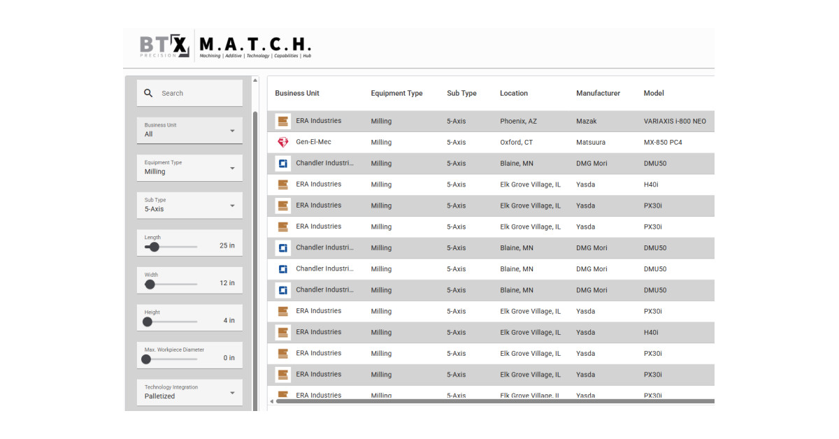 BTX Precision Launches BTX MATCH: Interactive Portal for Manufacturing ...