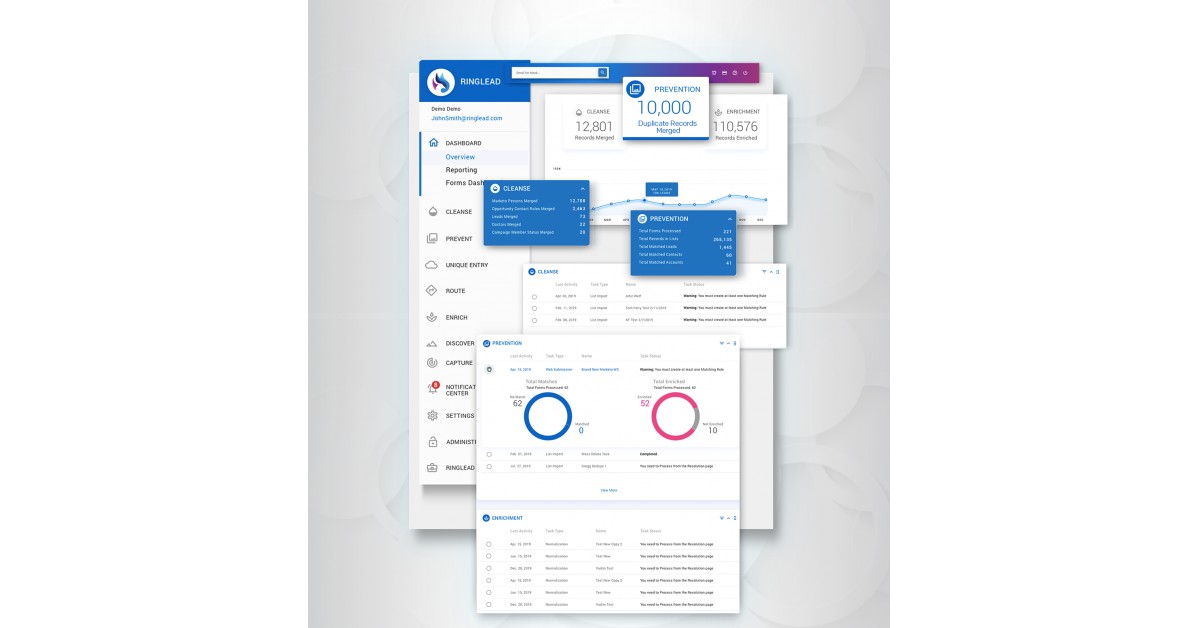 RingLead Announces the RingLead Platform on Salesforce AppExchange, the ...