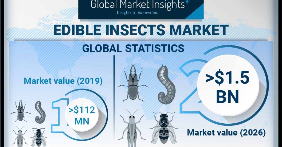 Edible Insects Market value to hit $1.5 billion by 2026, Says Global ...