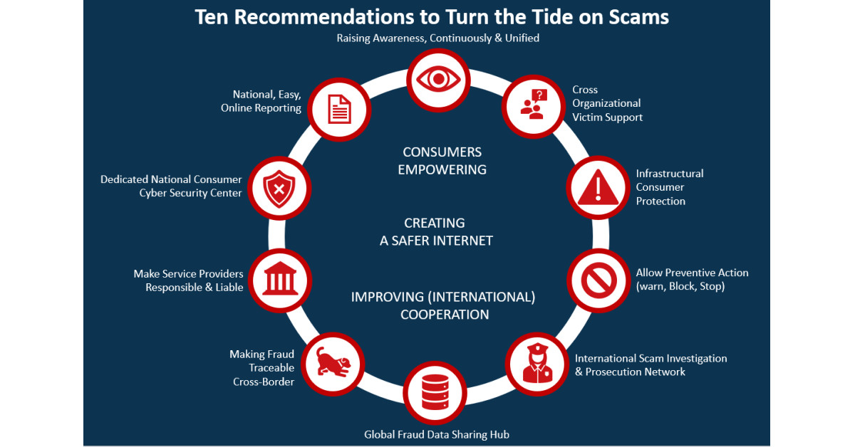 Governments, Consumer Protection Organizations & Tech Giants to Convene ...