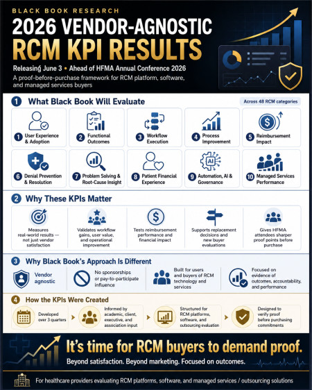 Black Book to Release Highly Anticipated 2026 Vendor-Agnostic RCM KPI ...