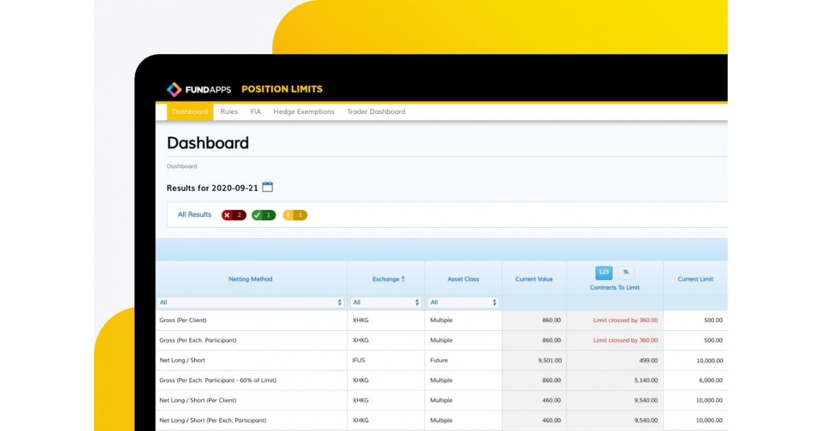 FundApps Reveals How Compliance Teams Can Set Derivative Traders Up for ...