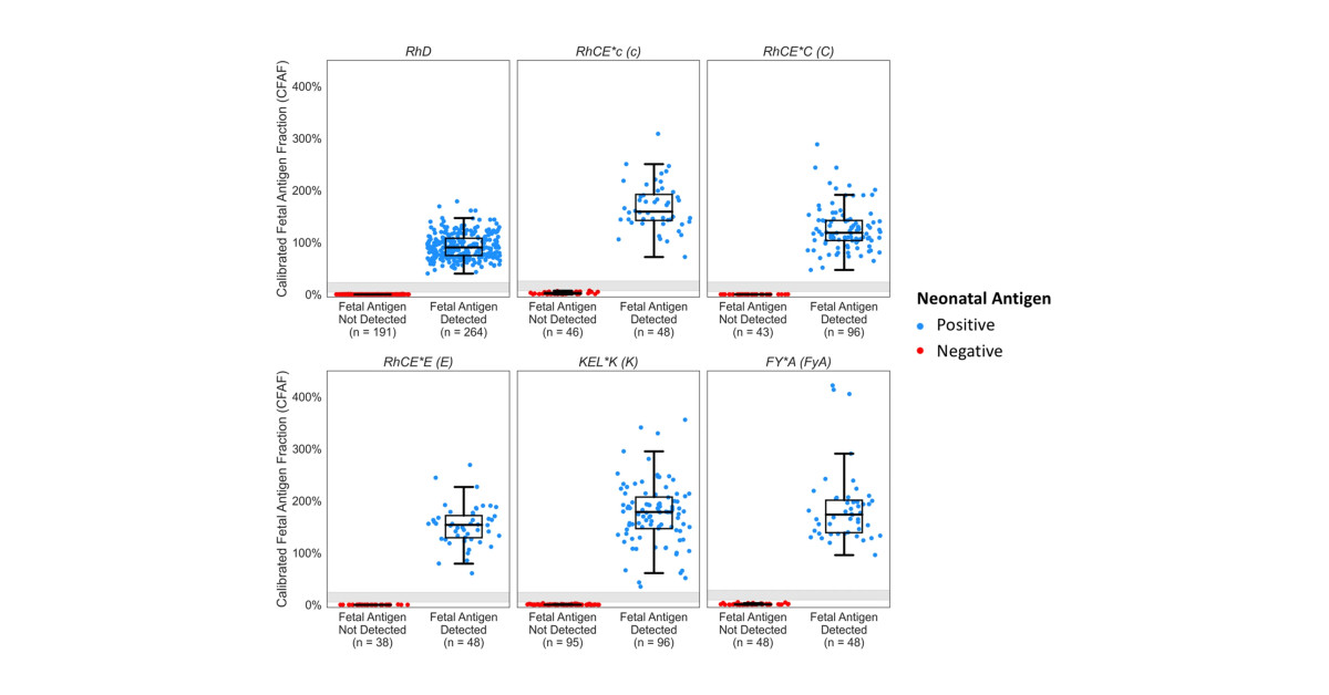 BillionToOne Publishes UNITY Fetal RhD and Fetal Antigen NIPT Clinical ...