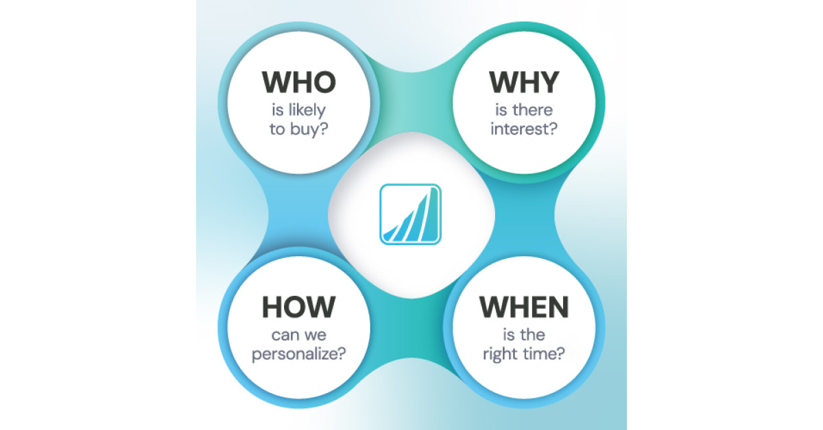 Enlyft Unveils Next-Generation Predictive Selling Capabilities for B2B ...