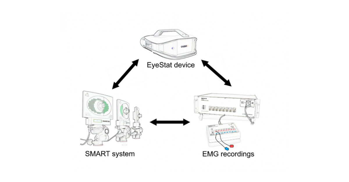 An Independent Study Comparing Blink Reflex Detection Device EyeStat to ...