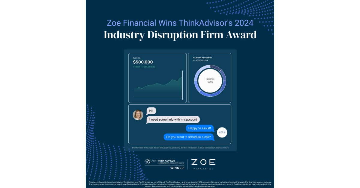 Zoe Financial Takes Home ThinkAdvisor’s 2024 Industry Disruption Firm & TAMPs Executive of the ...