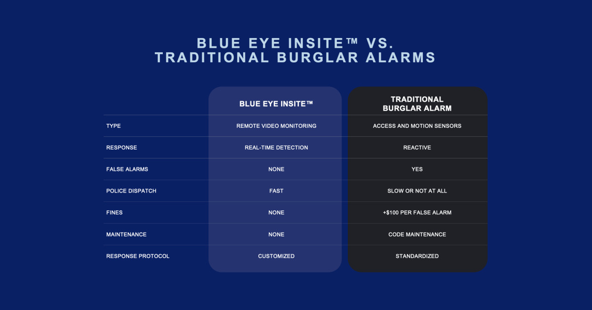 Leading Remote Video Monitoring Company, Blue Eye, Launches Modern ...
