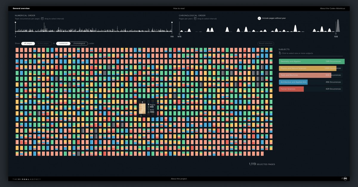 The Visual Agency's Codex Atlanticus Awarded Best Data Visualization ...