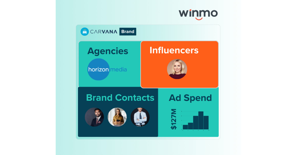 Winmo Unveils Influencer Insights, Powering Smarter Sponsorship and ...