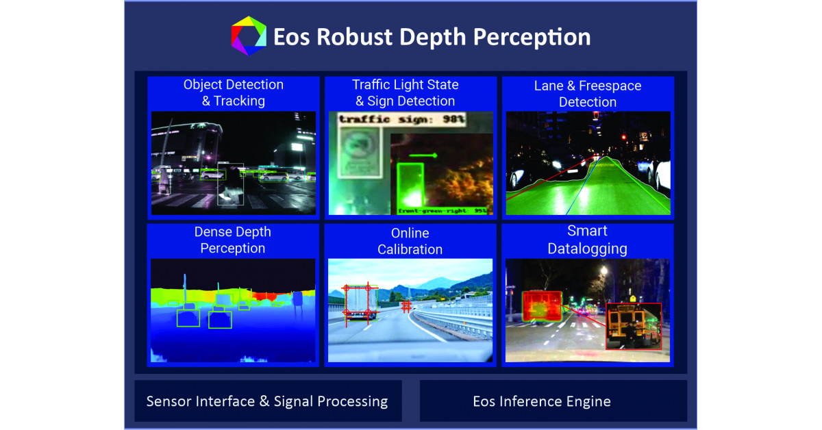 Algolux Extends Eos Perception Software to Address Critical ADAS and ...