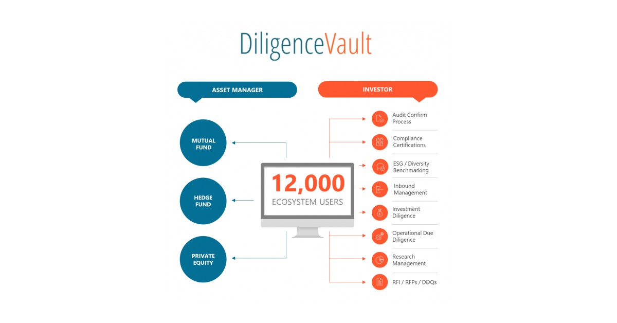 DiligenceVault Crosses 12,000 Users on Its Digital Diligence Ecosystem ...