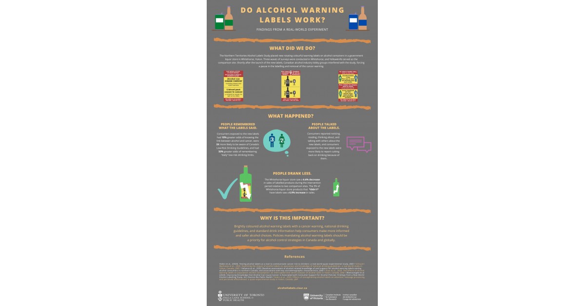 Labels on Alcohol Bottles Increase Awareness of Drinking Harms ...