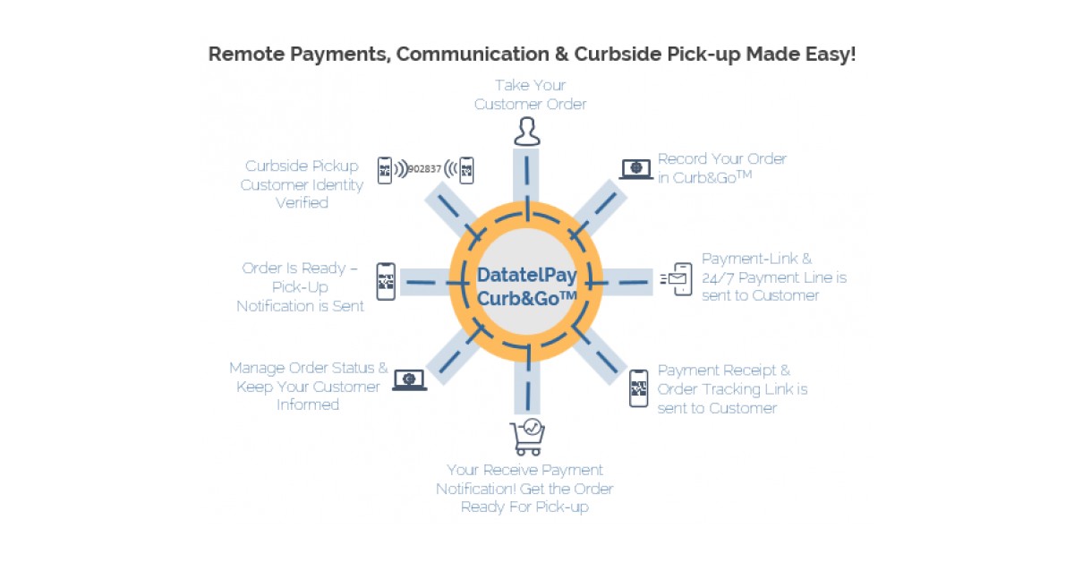 Datatel Announces Cybersource | A Visa Solution Payment Gateway is Now ...