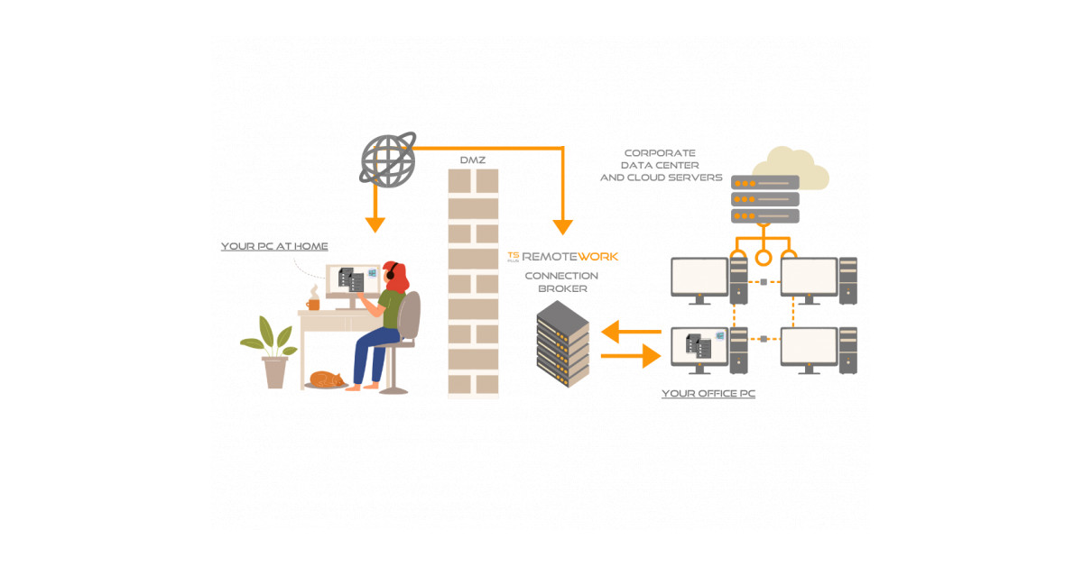 Announcing Remote Work V2, Securing Home Office with Two Factor ...