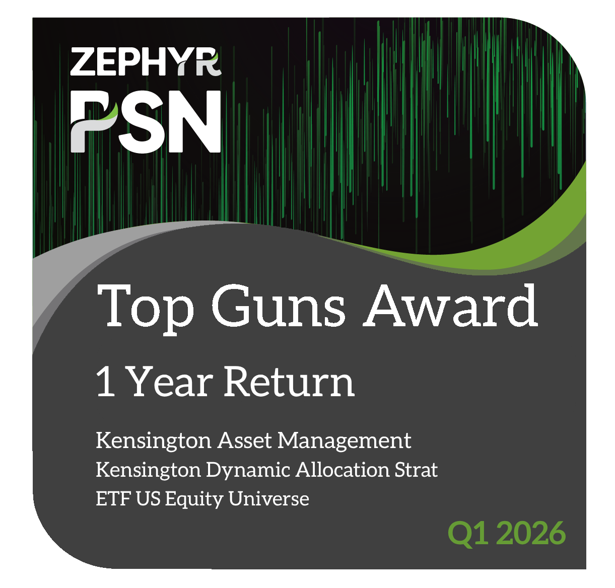 Kensington's Dynamic Allocation Strategy Extends PSN Top Guns Streak ...