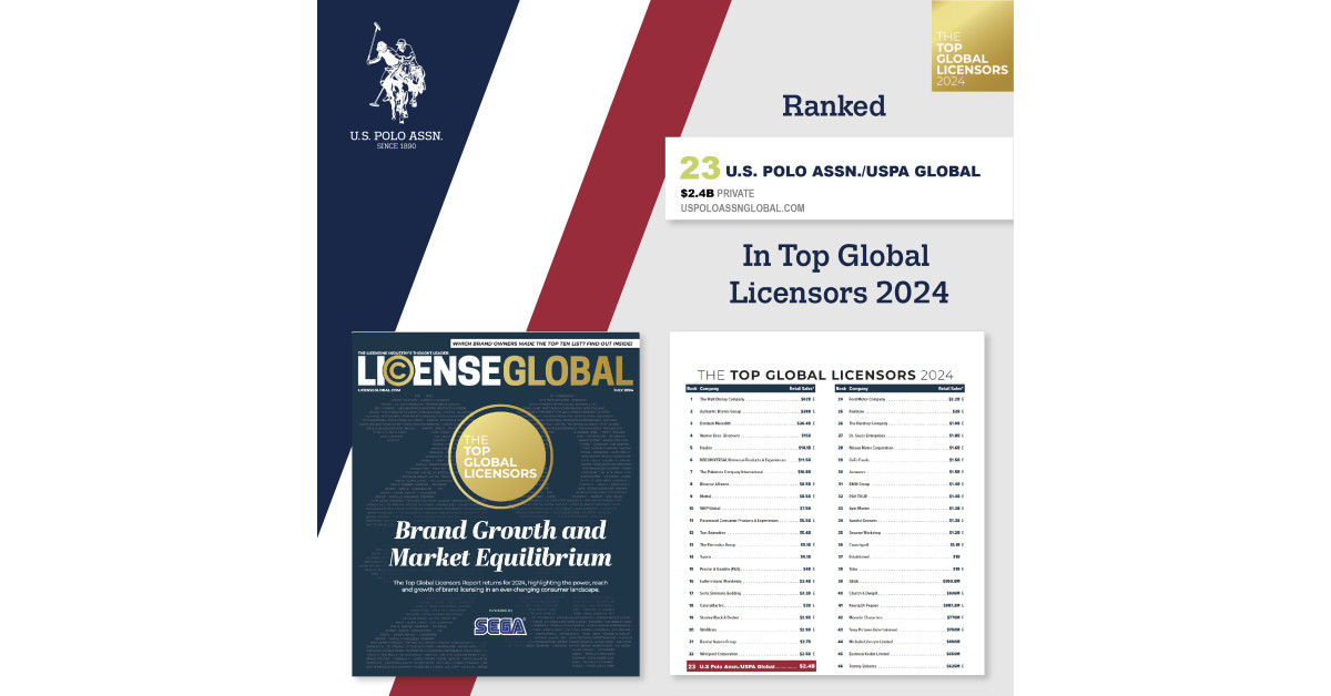U.S. Polo Assn. Moves Up Two Spots in License Global’s Top 25 'Top ...