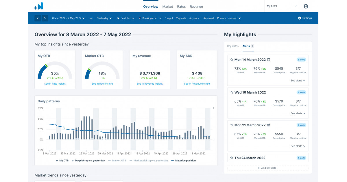 OTA Insight Launches the Overview Homepage; an Industry-First ...