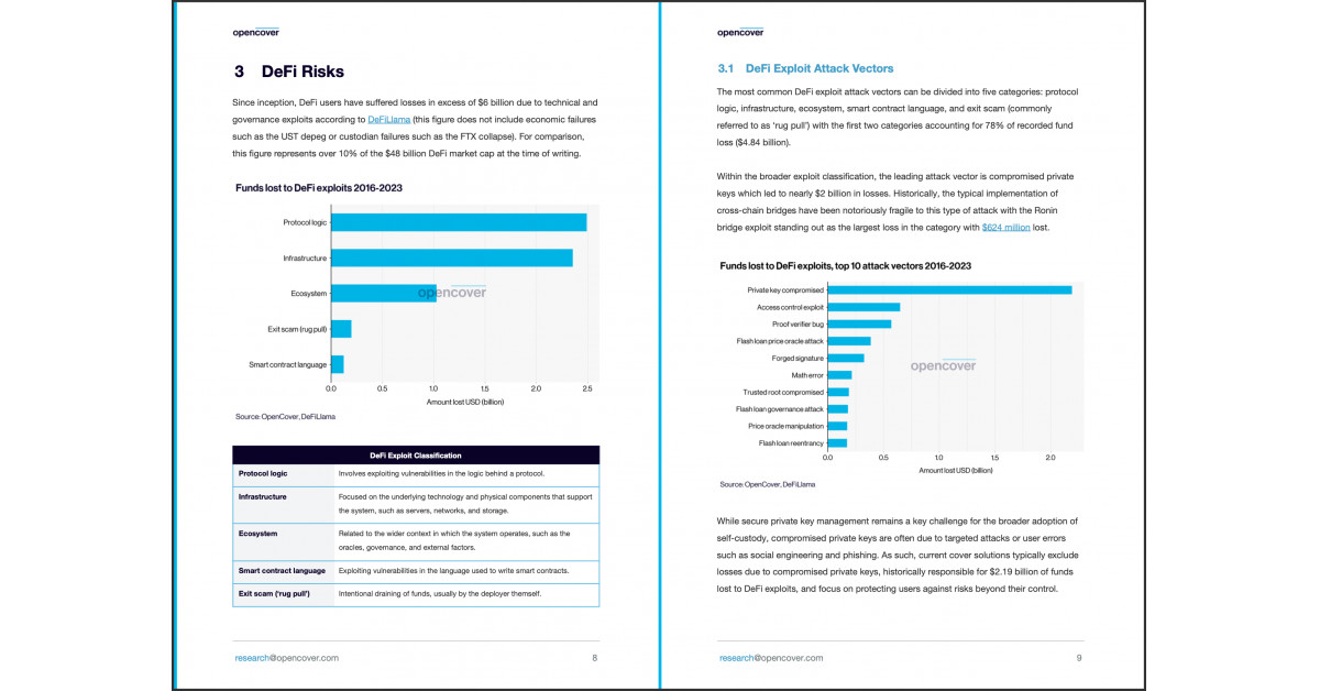 OpenCover Releases First Industry Report on the State of DeFi Insurance ...