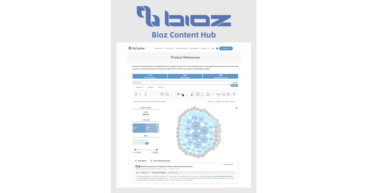 EpiCypher Partners With Bioz to Facilitate High-Quality Research by ...