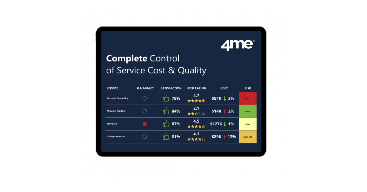 4me Takes Service Management to a Whole New Level by Providing Complete ...