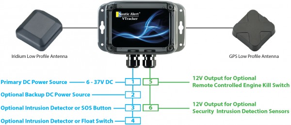 Nautic Alert's New VTracker™ is the New Standard for Satellite-Based ...