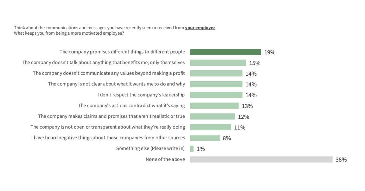 Reputation Leaders Releases Survey: Talking Beyond Profits Builds ...