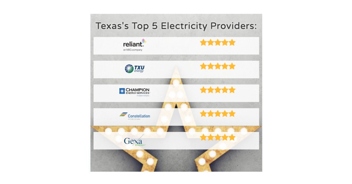 Texas Electricity Ratings Announces 2019 5 Star Electricity Providers ...