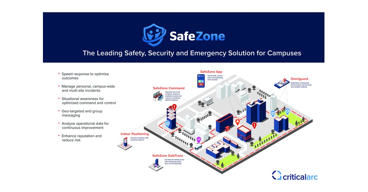 SafeZone Secure™ to Help Universities Secure Closed Campuses | Newswire