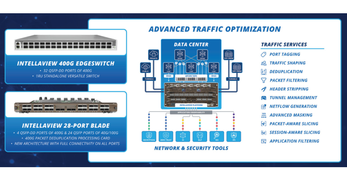 APCON, Inc. to Showcase Solutions for the AI Evolution at ...