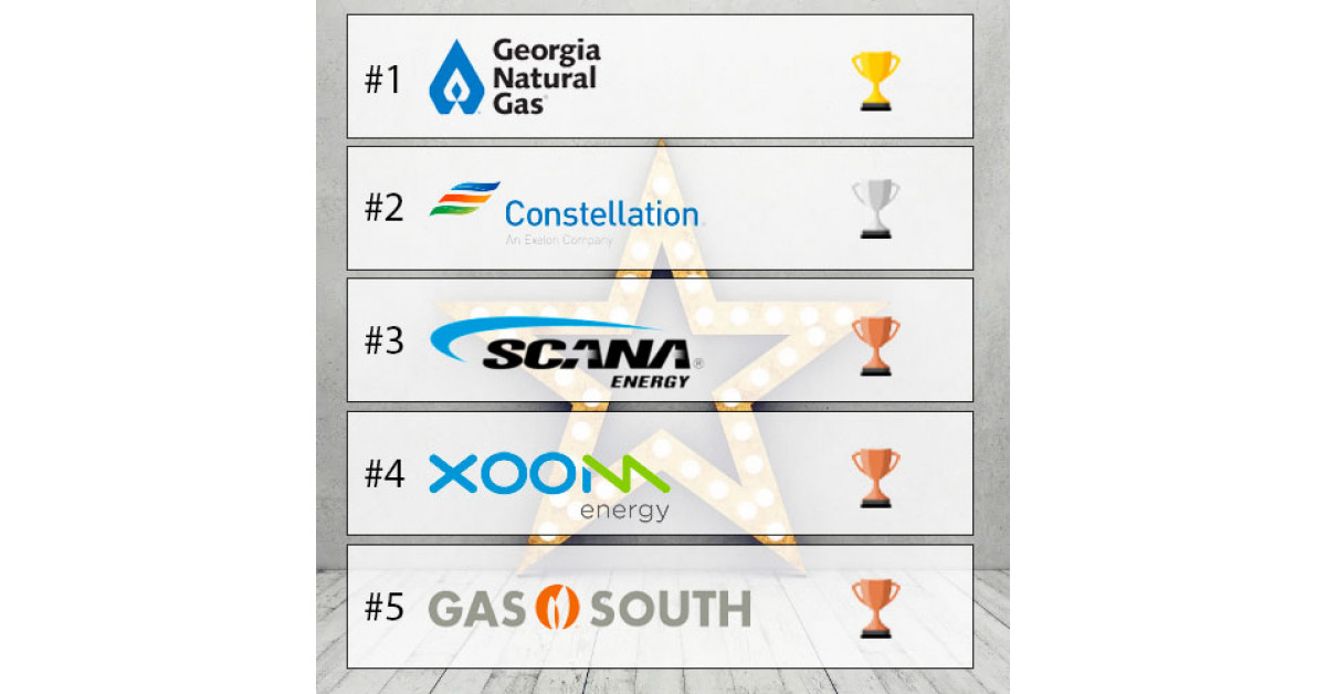 GeorgiaGasSavings.com Announces 2021 Best Natural Gas Providers in ...