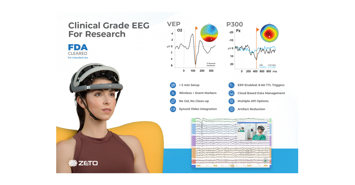 Zeto Introduces New Features for Clinical Research Applications to ...
