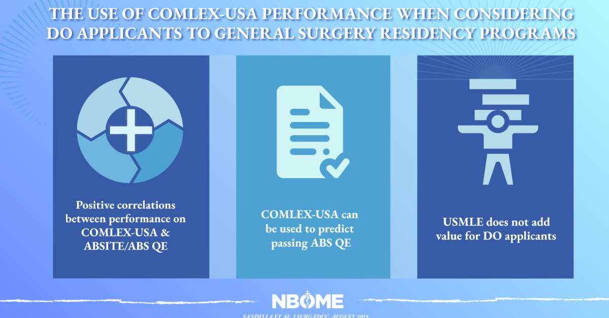 New Study Demonstrates Positive Correlations Between Performance on ...