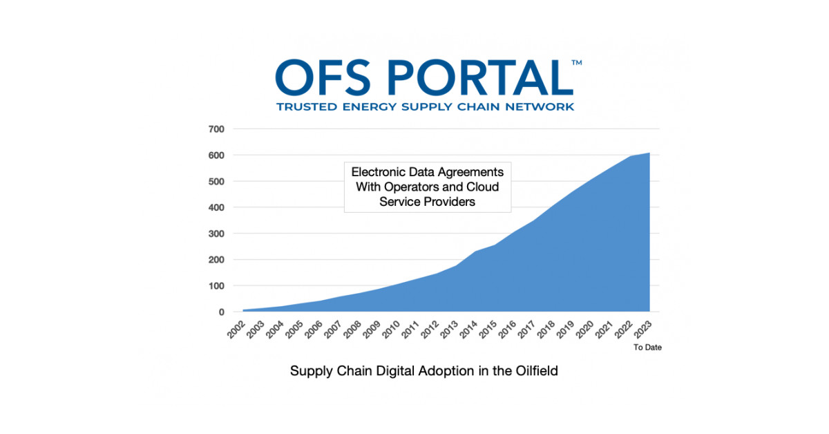 OFS Portal Announces Electronic Data Agreement Milestone and Emissions ...