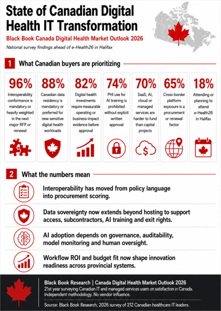 Canadian Health IT Buyers Bring a Connected-Care Growth Agenda to e ...