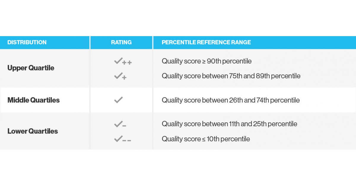 Artemis Health and Quantros Partner to Provide a Holistic View of ...