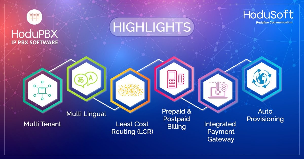 HoduSoft's Advanced HoduPBX-Multi-Tenant IP PBX Software With Unlimited ...